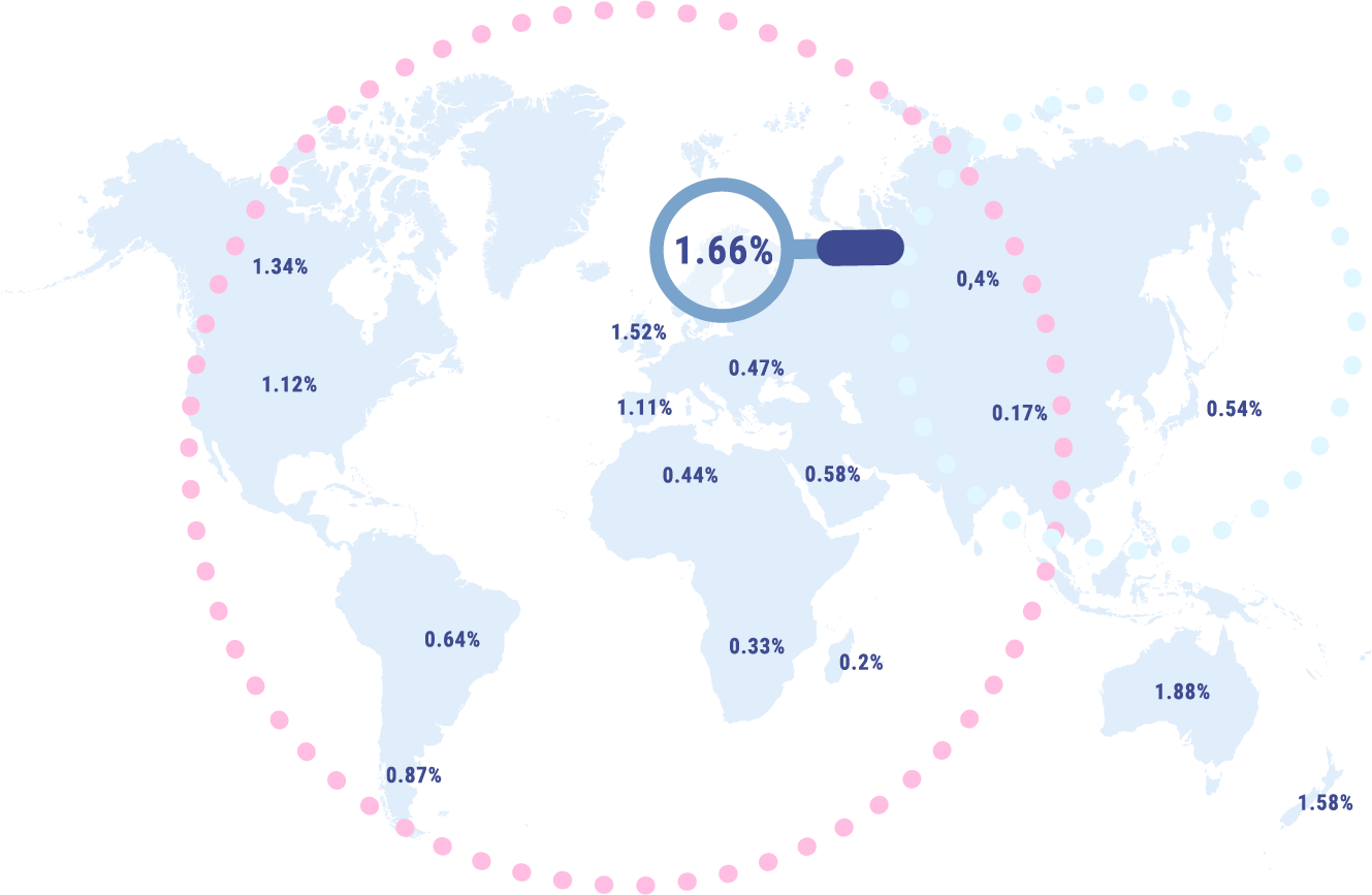 Explore the data | Global Psoriasis Atlas