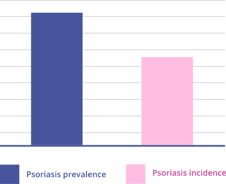 Explore the data | Global Psoriasis Atlas